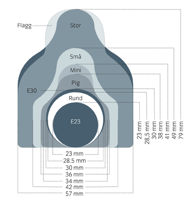 Combi 3000 - en ny generation av öronmärken - OS ID Stallmästaren
